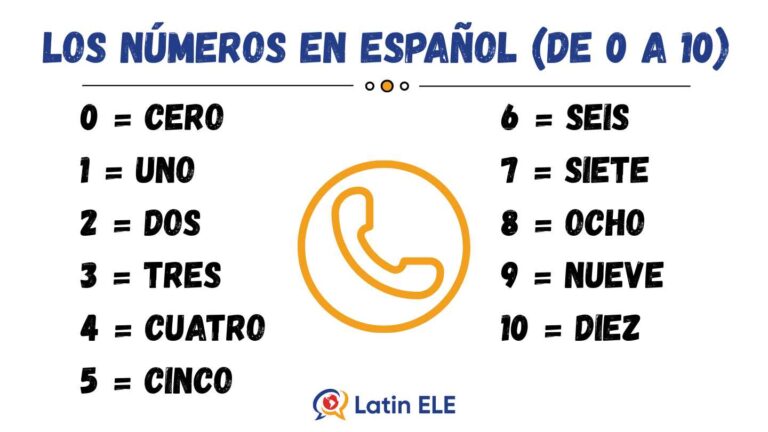 Giving Your Phone Number in Spanish - Latin ELE
